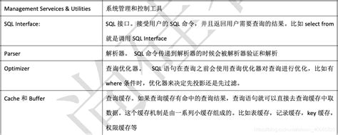 后端程序员必须要懂的mysql数据库后端开发只会mysql数据库可以吗 Csdn博客