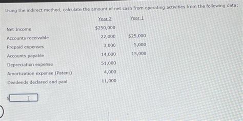 solved using the indirect method calculate the amount of