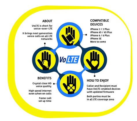 Digi VoLTE Voice Over LTE Is Now Available Tech ARP