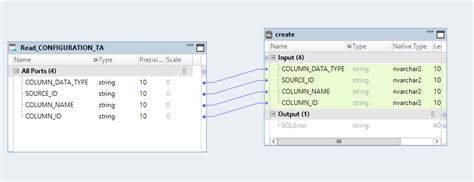 sql informatica create new table with input from another table