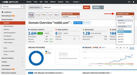 SEMrush Tool Group Buy Account Optimize Your Website For Search Engines