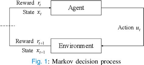 figure 13 from deep reinforcement learning based optimal infinite