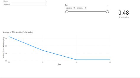 Solved Calculated Column Deviation From Baseline On A D Microsoft Fabric Community