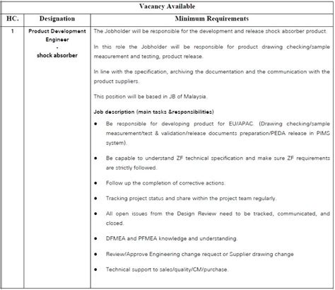 Muhammad Ammar I On Linkedin Hiring