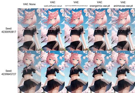 Good To Know Before Starting SD Stuff