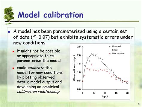 On Model Parameterisation Ppt Download