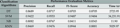 Classification Results Using Resnet50 Features Download Scientific Diagram