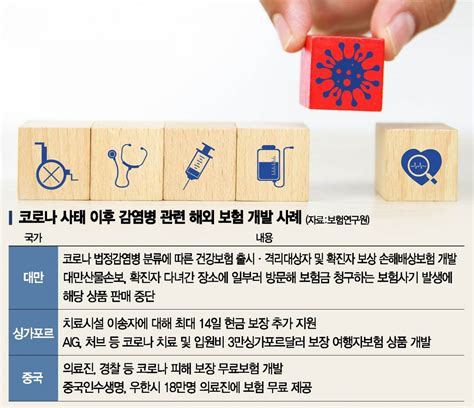 Medigate News 지금도 손해율 관리 어려운데감염병 보험 개발에 난색종합