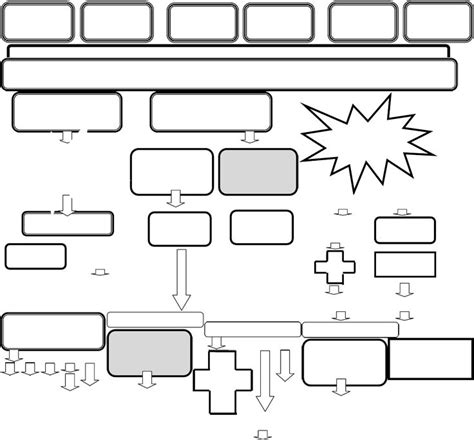 Graphic Organizer Adding Subtracting And Multiplying Integers Pdf