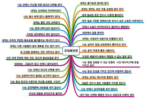 맵피아 긍정확언문