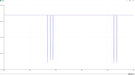 I Always Get Unwanted Spikes When Using The Esp32s Onboard Adc 3rd