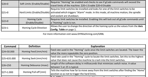 How To Enable Homing Cycle In Grill Settings Error Code 5 LightBurn Software Questions