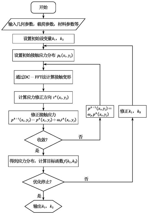 一种基于弹流润滑的内曲线液压马达滚子优化设计方法