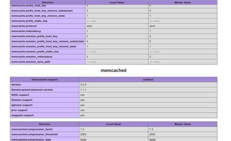 How To Install Memcached On Oracle Linux Atlantic Net