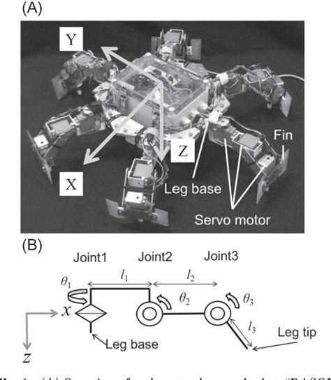 Figure 1 From Development Of Attitude Control For Underwater Six Legged Robot Semantic Scholar