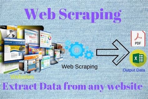 Do Web Scrapingdata Miningexcel Data Entry By Mabuzarkhan Fiverr