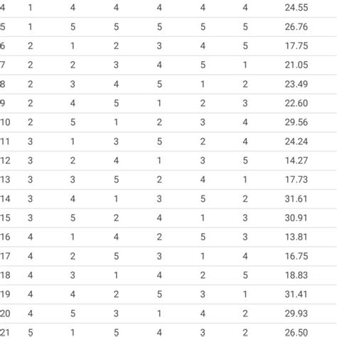 Structural Factors And Levels Of Laval Nozzle Download Scientific Diagram