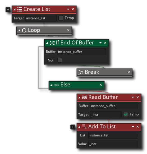 If End Of Buffer