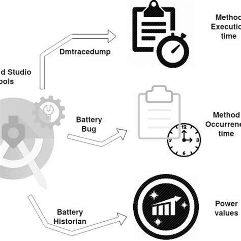 Collection Of Execution And Battery Traces Method Execution Time Download Scientific Diagram