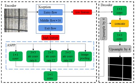 Applied Sciences Free Full Text Intelligent Detection Of Rebar Size And Position Using