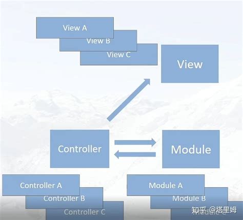React是什么？ 知乎