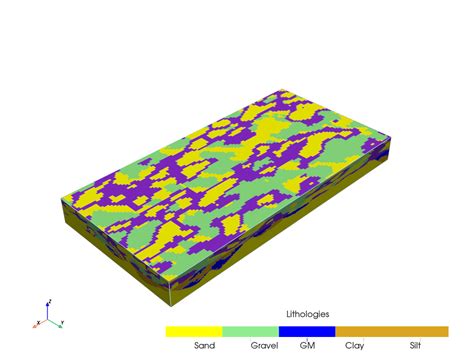 Cross Validation ArchPy Documentation