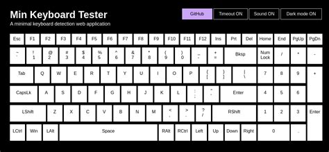 Github Fathulfahmy Min Keyboard Tester ⌨ A Minimal Keyboard