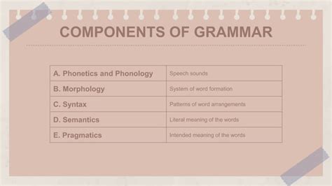 Components Of Grammarpptx