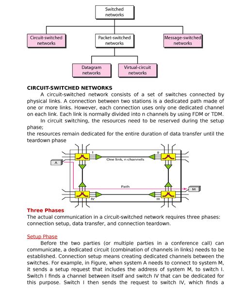 Datagram Packet Switching
