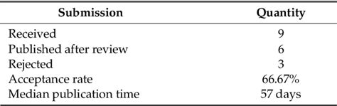 Table 1 From Overcoming Data Scarcity In Earth Science Semantic Scholar