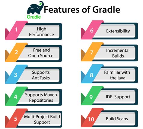 Gradle Tutorial For Beginners Step In Updated 2025