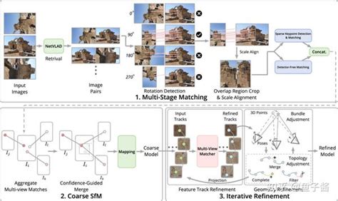 Kaggle图像匹配大赛top方案分享！（含金牌开源代码） 知乎