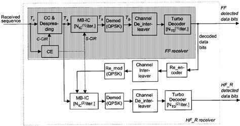 Diagram Dvb T Receiver Block Diagram Mydiagramonline