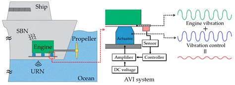 Electromagnetic Design And Analysis Of Inertial Mass Linear Actuator For Active Vibration