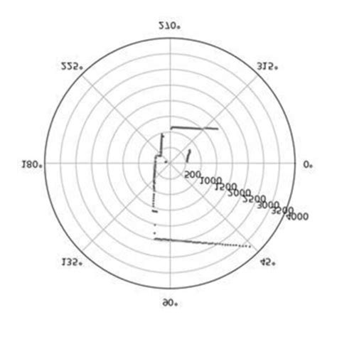 scanning obstacles by using lidar download scientific diagram