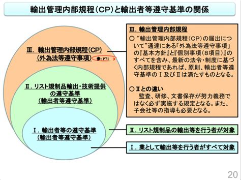 輸出者等遵守基準と外為法等遵守事項の関係性について（メモ） ブログ芝
