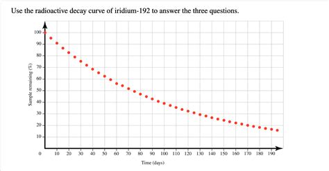 Solved Iridium‑192 Is One Radioisotope Used In