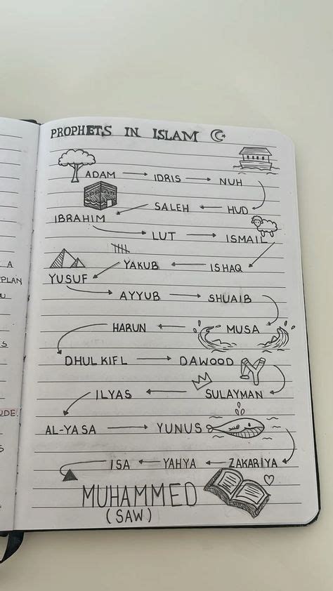 Islamic Notes Aesthetic