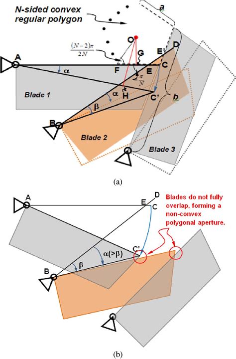 Figure 1 From Mems Based Tunable Iris Diaphragm Semantic Scholar
