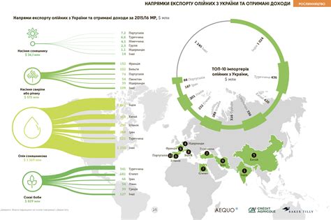 Экспорт «жиреет на глазах —