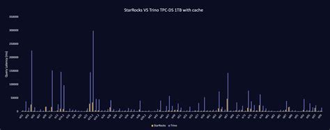 编程小梦 被 databricks ceo 唯一提及的数据库：starrocks