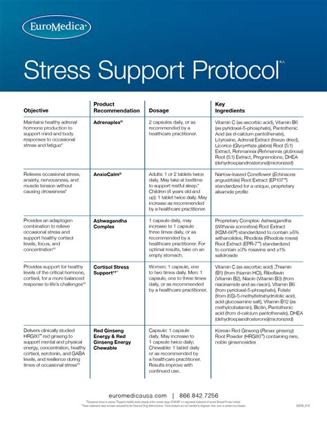 Stress Support Protocol Euromedica