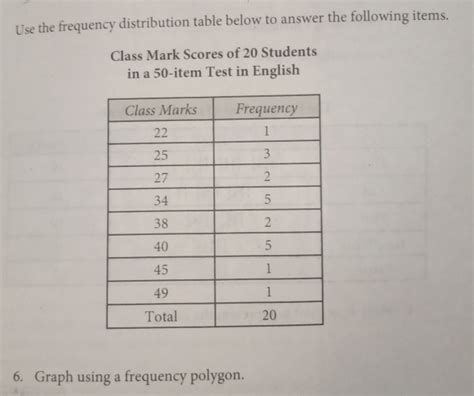 Solved Use The Frequency Distribution Table Below To Answer The Following Items Class Mark