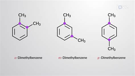 Video Nomenclature Of Aromatic Compounds With Multiple Substituents