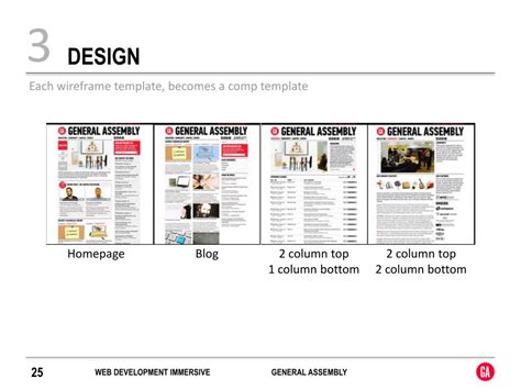 Ppt Web Development Immersive Html And Web Fundamentals Powerpoint