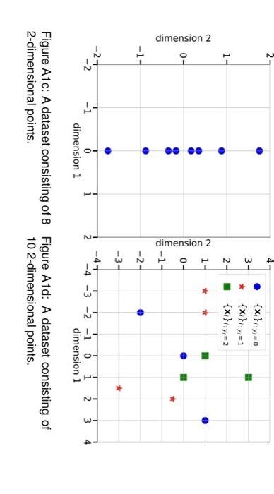 i provide an example of a high dimensional dataset