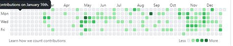 请教个问题，用其他邮箱提交github，然后github账号添加这个邮箱，提交记录会在提交贡献表显示，若该邮箱被注销掉，这个贡献表对应的提交