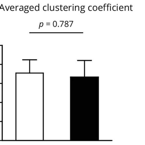 Analysis Of The Overall Topological Organization Of The Resting