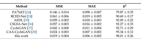 Table 5 From Enhancing Fetal Electrocardiogram Signal Extraction