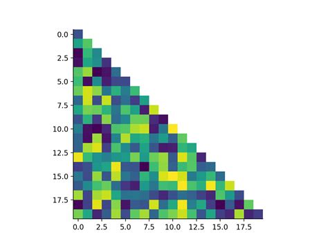 6 4 heatmap imshow — python seekho